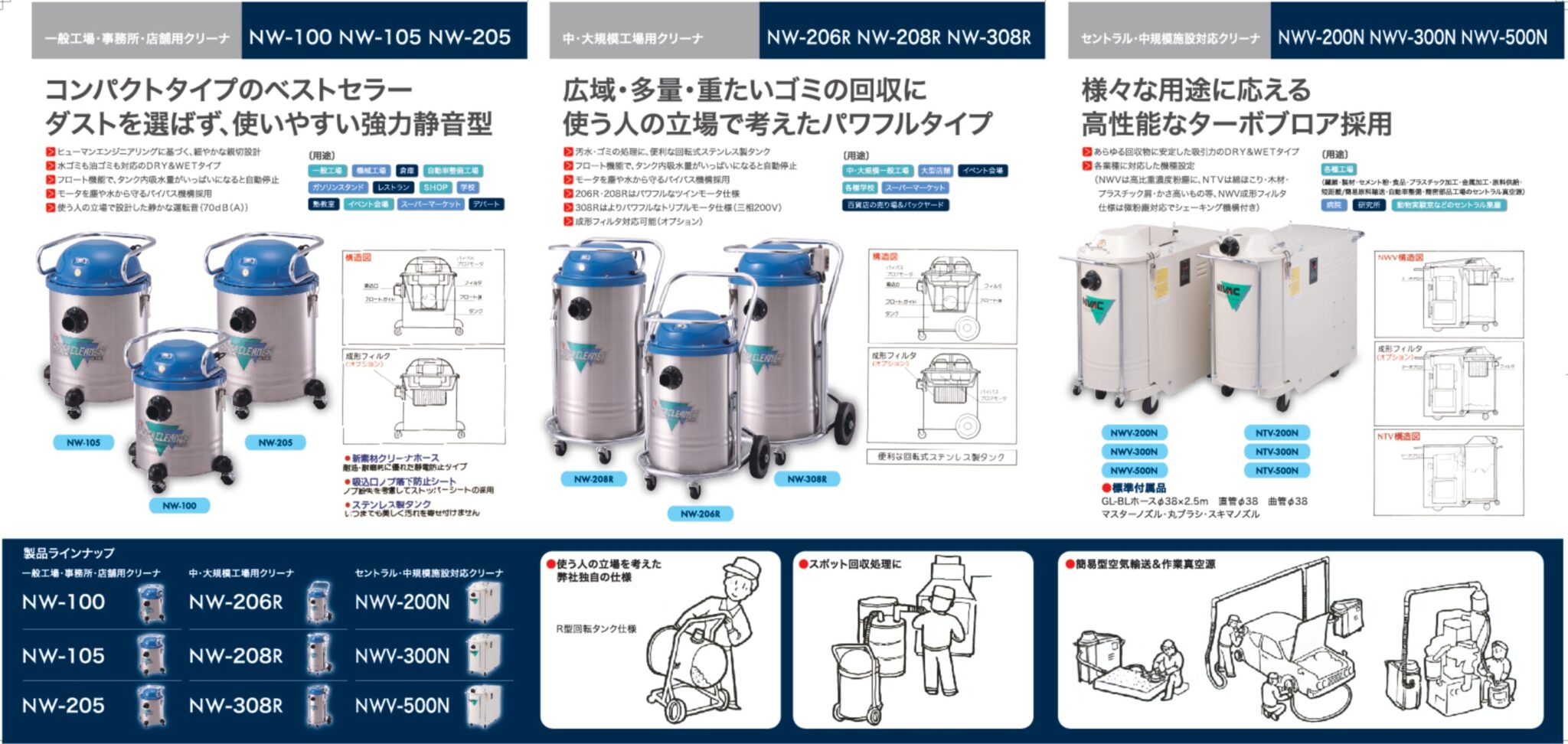 NIVACスーパークリーナのご紹介 | 機械・工具・システムの事なら静岡県焼津市の株式会社コハラ