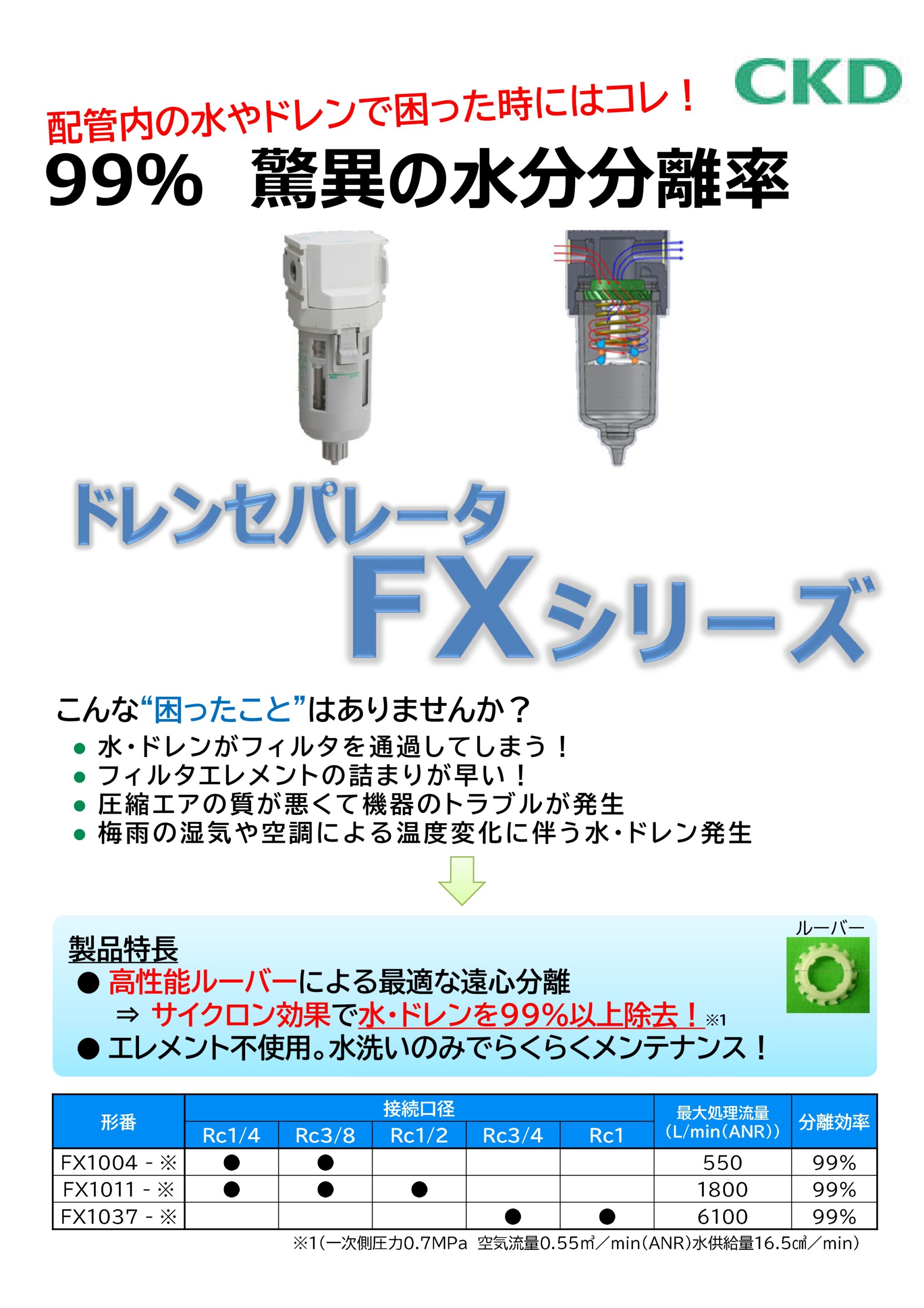 CKD ドレンセパレータFXシリーズ | 機械・工具・システムの事なら静岡県焼津市の株式会社コハラ